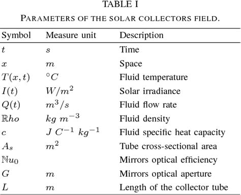 Table I From Performance Analysis Of Fractional Order Pid Controller