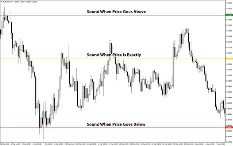 Forex Price Alerts Indicator Mt4 Free Download Forexracer