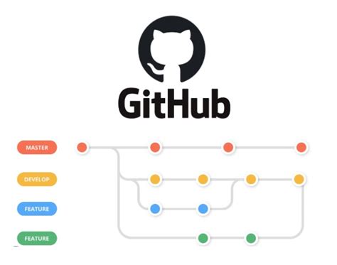 Github 브런치 관련내용