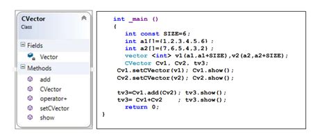 Solved Create A Class In C ﻿called “cvector” ﻿with An Stl