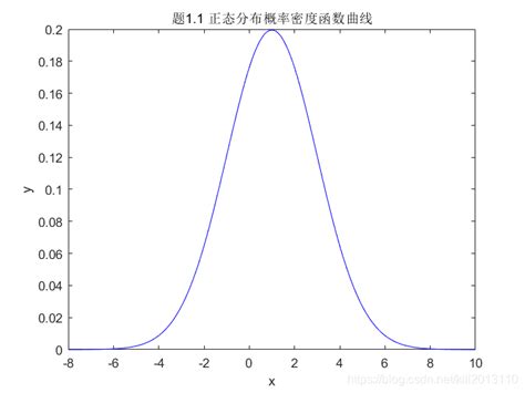 Matlab概率论与数理统计实践 正态分布matlab求正态分布区间概率 Csdn博客
