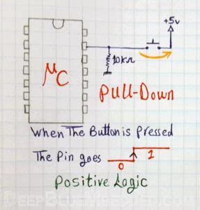 Pic Microcontrollers Input Output Ports Tutorial Gpio Pins Mplab Xc
