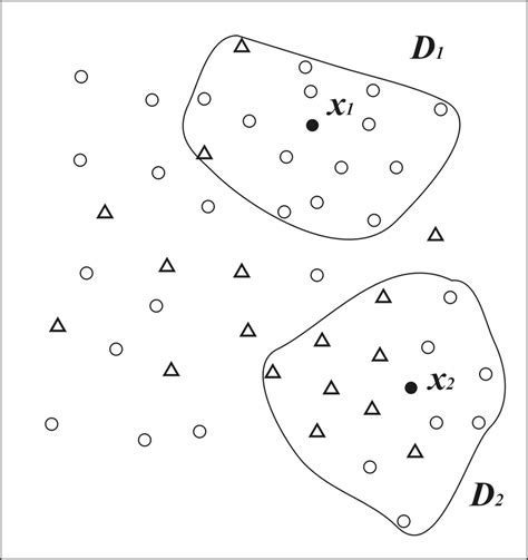 In The Centre Of A Transductive Reasoning System Is The New Data Vector Download Scientific