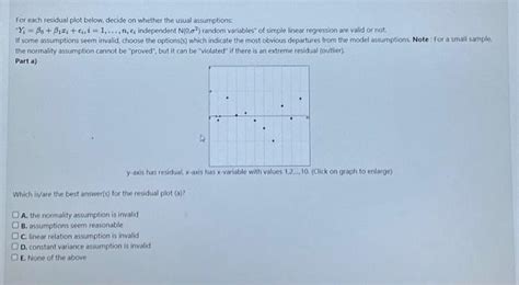 Solved For Each Residual Plot Below Decide On Whether The Chegg