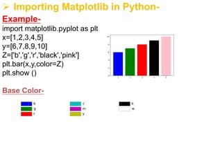 Introduction To Data Visualization Matplotlib Pdf
