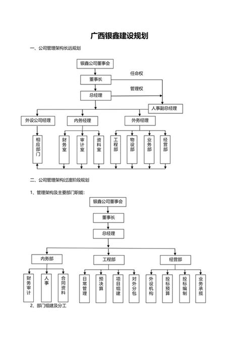 小型建筑公司组织架构 小型建筑公司组织架构word模板 觅知网