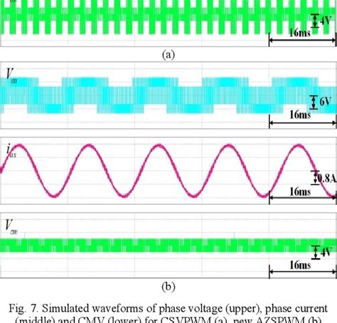 Figure 3 From A New Active Zero State Pwm For Six Phase Inverter Semantic Scholar