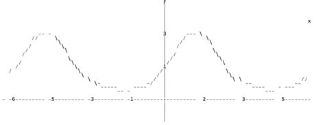 用mathematica绘制ascii函数图形 知乎