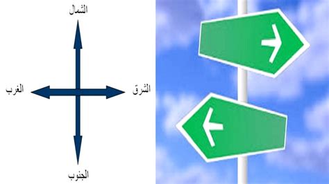 الاتجاهات في الاحلام شرق و غرب و شمال و جنوب ويسار و يمين Youtube