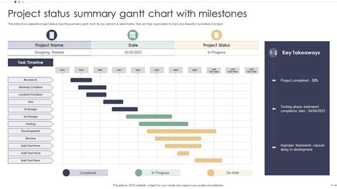 project status summary powerpoint ppt template bundles ppt template