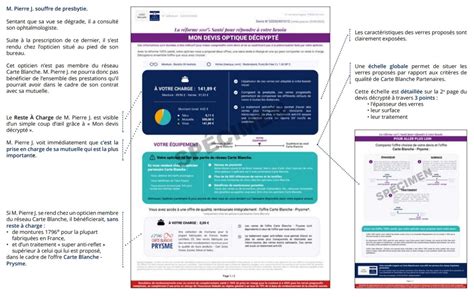 Carte Blanche lance un service de décryptage des devis optiques L OL MAG