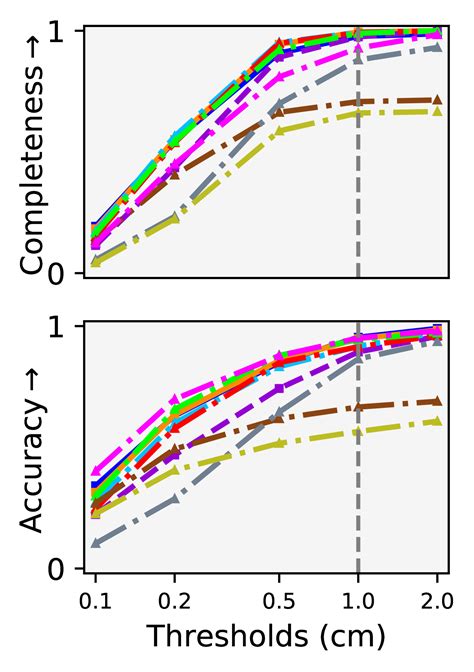 comparative evaluation of 3d reconstruction methods for object pose