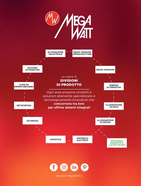 Monia Rosini Posted On Linkedin