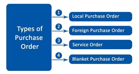 Purchase Order What It Is How To Create It PM Study Circle