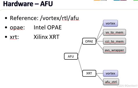 Vortex Gpgpu的硬件架构和代码结构分析 Csdn博客