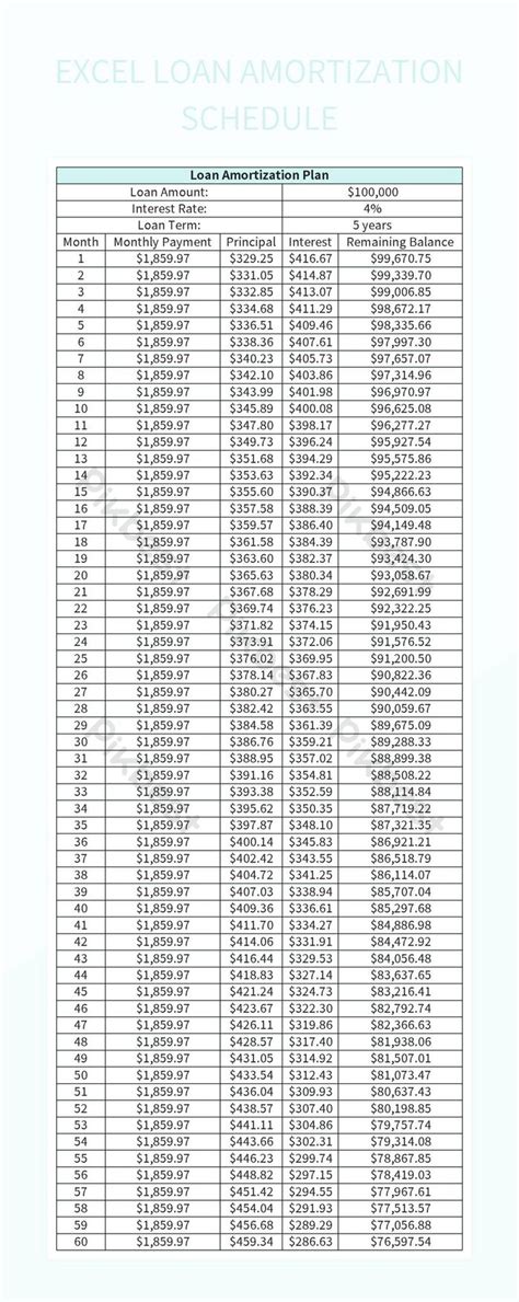 إنشاء جدول استهلاك قرض Excel دليل شامل اكسل قوالب تحميل مجاني Pikbest