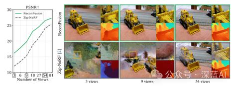 仅用三张图片实现任意场景三维重建：reconfusionreconfusion 3d Reconstruction With Diffusion Prio Csdn博客