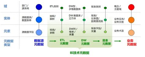 可扩展设备元数据 全球百科
