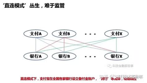 8年支付机构备付金监管之路 知乎