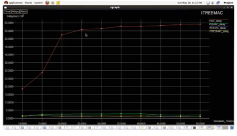 graph for end to end delay versus simulation time download scientific