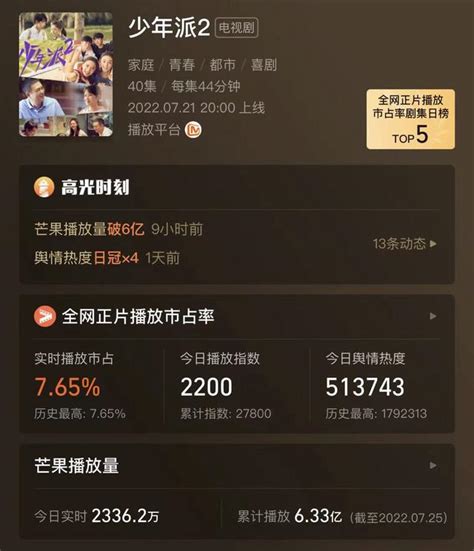 播放量破6億，張嘉益、閆妮再度聯手，湖南台又拿到了收視王炸 每日頭條