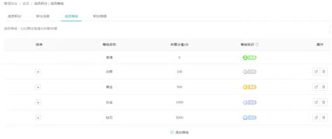 社汇校友信息管理 成员积分介绍 知乎