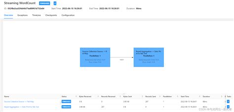 Linux 安装flink 1144linux Flink1144安装 Csdn博客