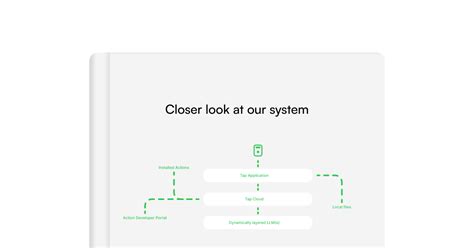 Tap — System
