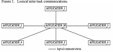 table 1 from xtpml simplifying the development of parallel programs