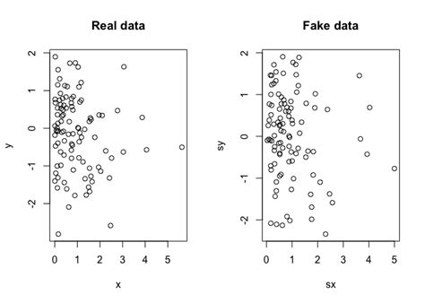 Spatial Generate Random Points With Kernel Density Estimate Values In