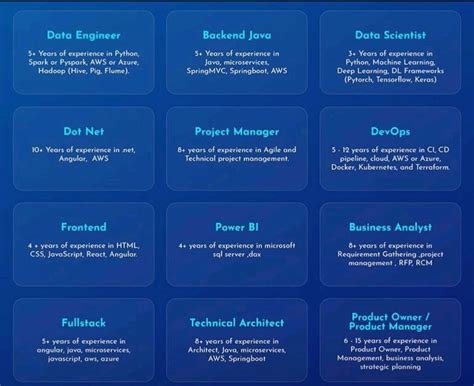 Jobs Dataengineer Dotnet Java Jobopportunities Careerjob