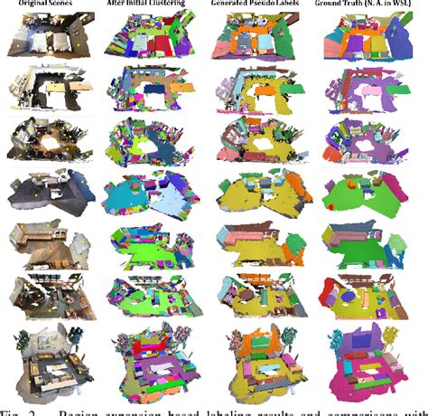 Figure From A Data Efficient Framework For Robotics Large Scale Lidar