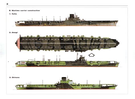 Resolution Japanese Aircraft Carrier Akagi Model Stock Image Image Of