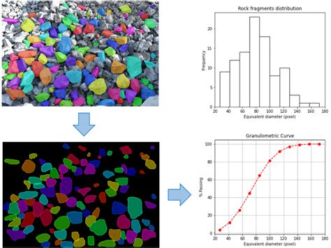 Mining Engineer Machine Learning R Mining
