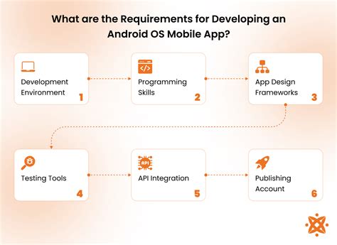 What Is Android OS