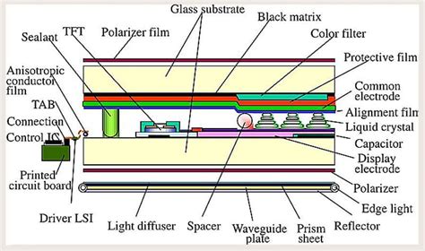 What Is The Structure And Working Principle Of Tft Lcd Top Custom