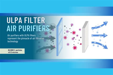2025s Ultimate Guide To Ulpa Filter Air Purifiers Unleash The Power