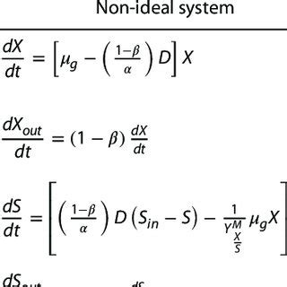 Sets Of Equations For Steady State Analysis Download Table