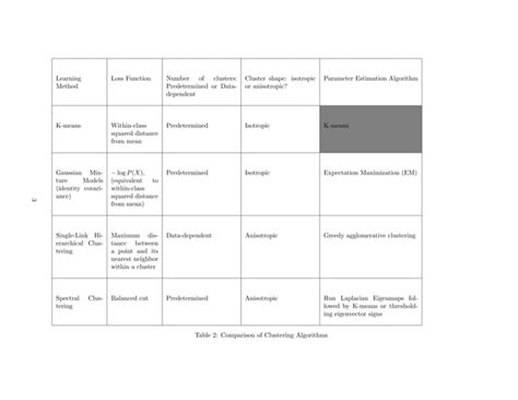 Ml Algo Comparisons Pdf