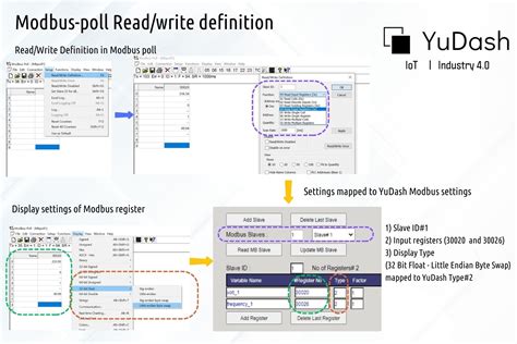 Modbus Poll Tutorial Yudash