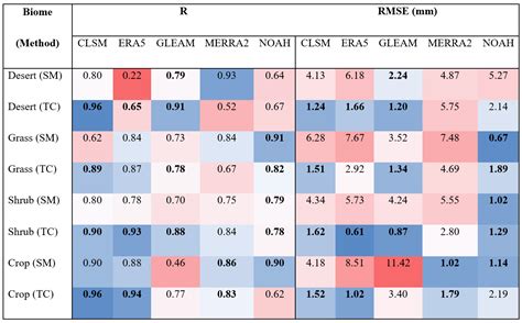 Remote Sensing Free Full Text Assessing Satellite Land Surface