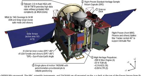 Figure 1 From Outgassing From The Osiris Rex Sample Return Capsule Characterization And