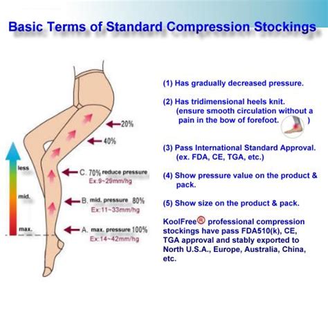 Grading Of Compression Stockings At Oliver Howell Price Blog