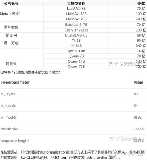 LLM 通义千问 开源Qwen 72B与Qwen 72B Chat 知乎