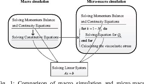 Figure 1 From A Hybrid Decomposition Parallel Algorithm For Multi Scale Simulation Of