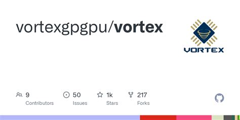 Vortex Tests Riscv Makefile At Master Vortexgpgpu Vortex Github