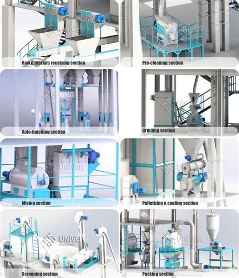 5tph Cattle Feed Production Line Univer Machinery