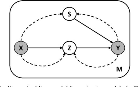 figure 2 from deep learning from noisy image labels with quality