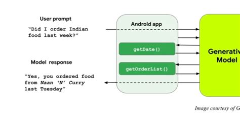firebase vertex ai sdk简化基于gemini的移动应用开发 腾讯新闻