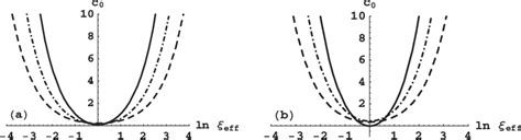 Effective Aspect Ratio Ef F Dependence Of Finite Size Correction Term C